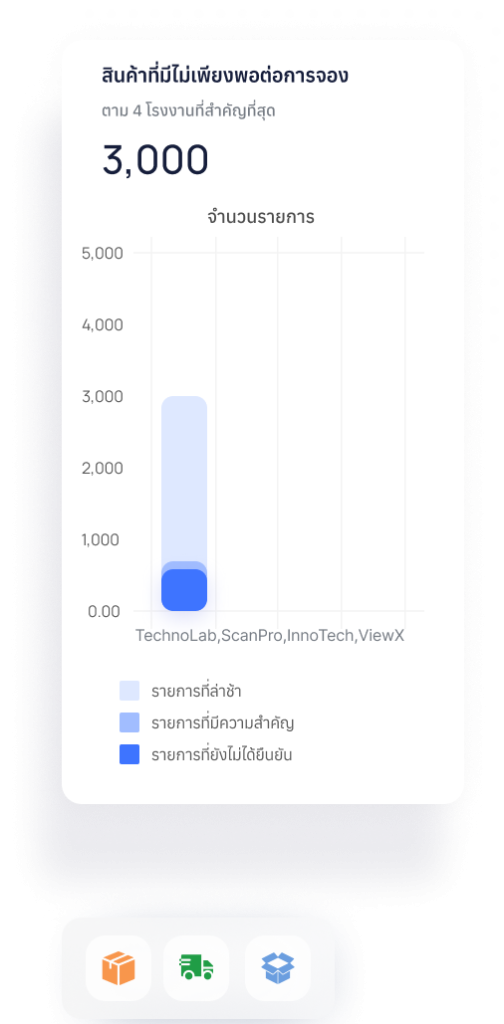 CodexERP - ระบบ ERP คลังสินค้า ใช้งานง่าย ปรับแต่งได้ยืดหยุ่น